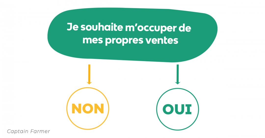 Archives des Méthode Agritel Farmer - Agritel Farmer