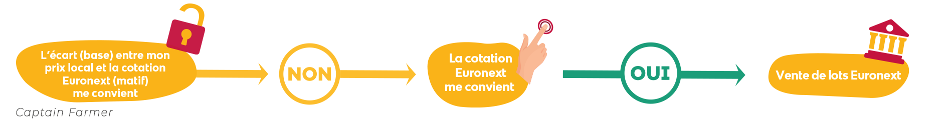 Archives des Méthode Agritel Farmer - Agritel Farmer