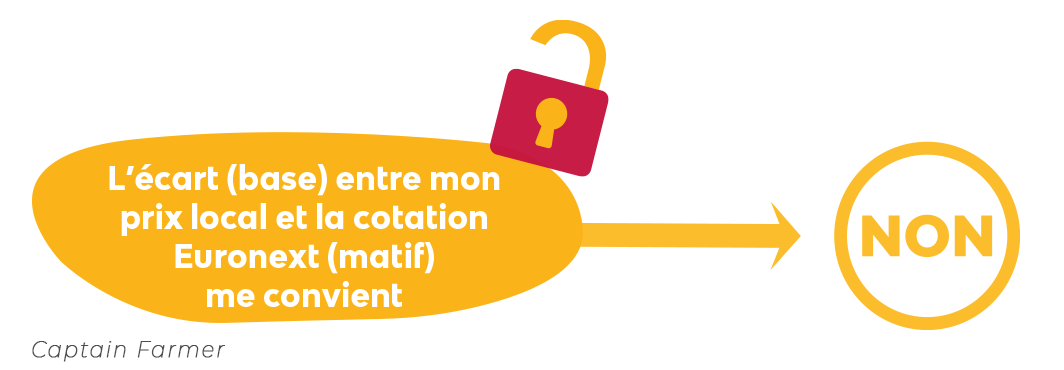 Archives des Méthode Agritel Farmer - Agritel Farmer