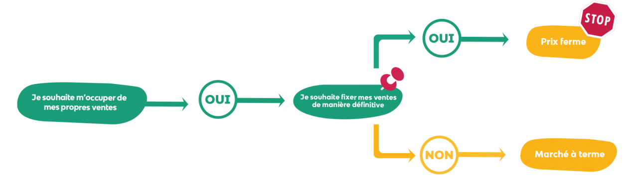 Archives des Méthode Agritel Farmer - Agritel Farmer